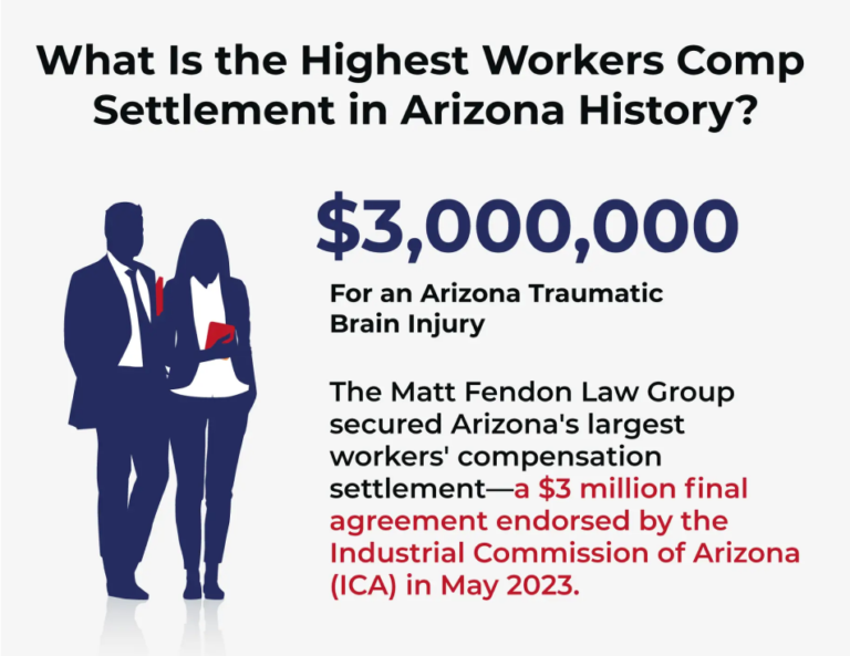 Arizona Workers' Compensation Law Firm