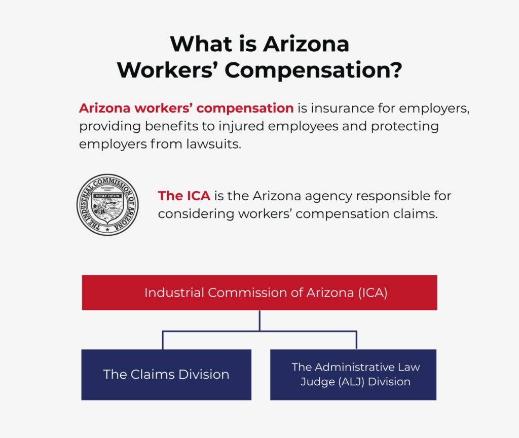 Phoenix Workers’ Compensation Lawyer