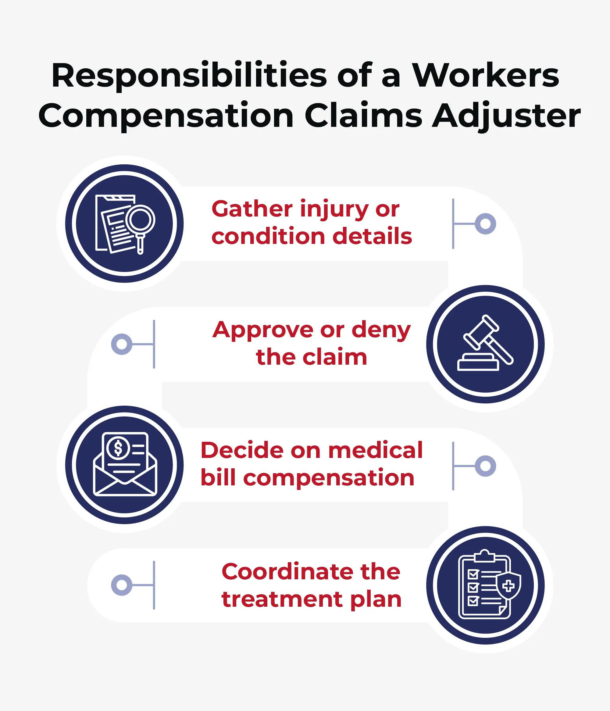 Workers' Comp Adjuster Tricks to Avoid