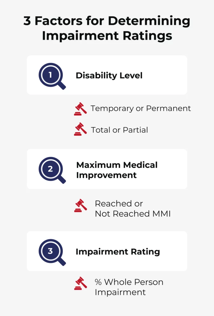 Impairment Ratings in Arizona Workers’ Comp Cases