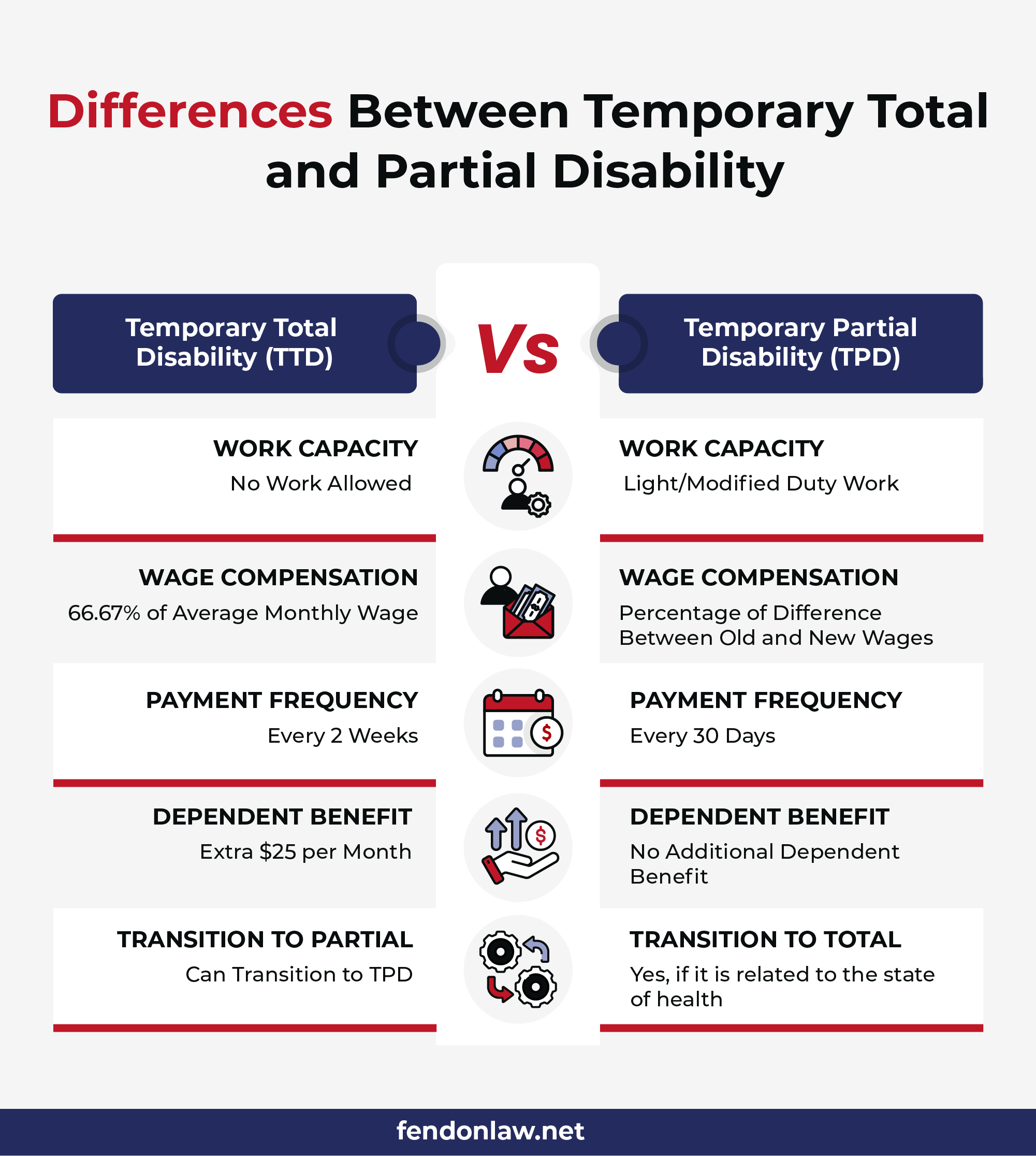 A Guide to Temporary Total Disability (TTD) Benefits in Arizona